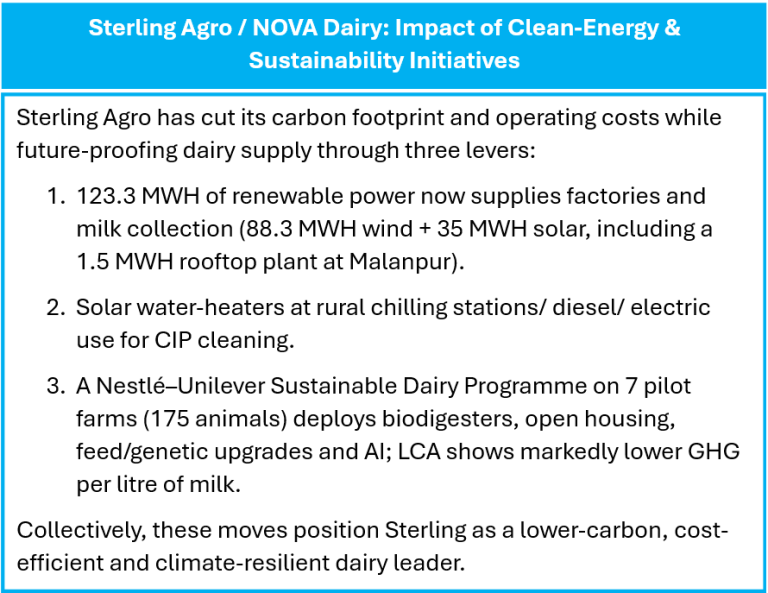 Building a sustainable large-scale dairy value chain – Insights from ...